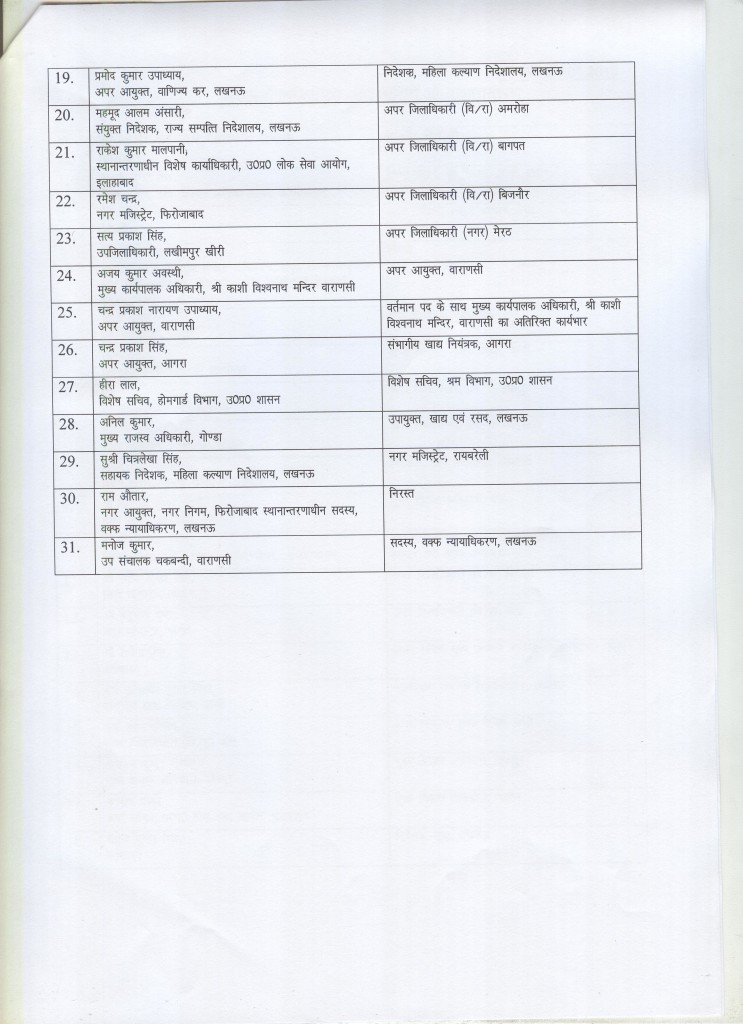 31 PCS officers transferred in Uttar Pradesh | North Block South Block